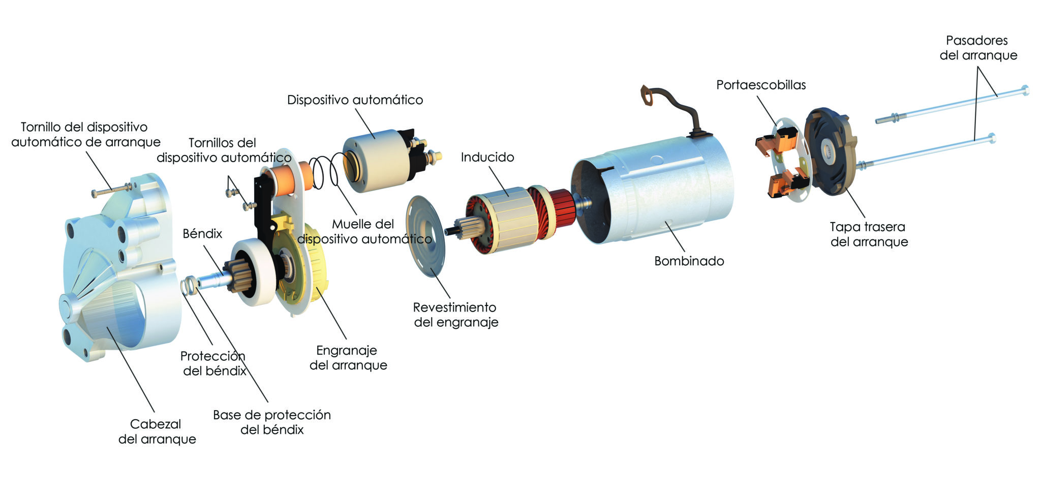 Comprueba así cómo funciona el motor de arranque sin desmontarlo - Autopos