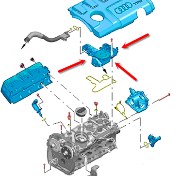 Aparecen los códigos de avería P0547 y P2187 en un Audi A4 8K: ¿cómo ...