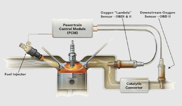 Consejos sobre el montaje de los sensores de oxígeno - Autopos